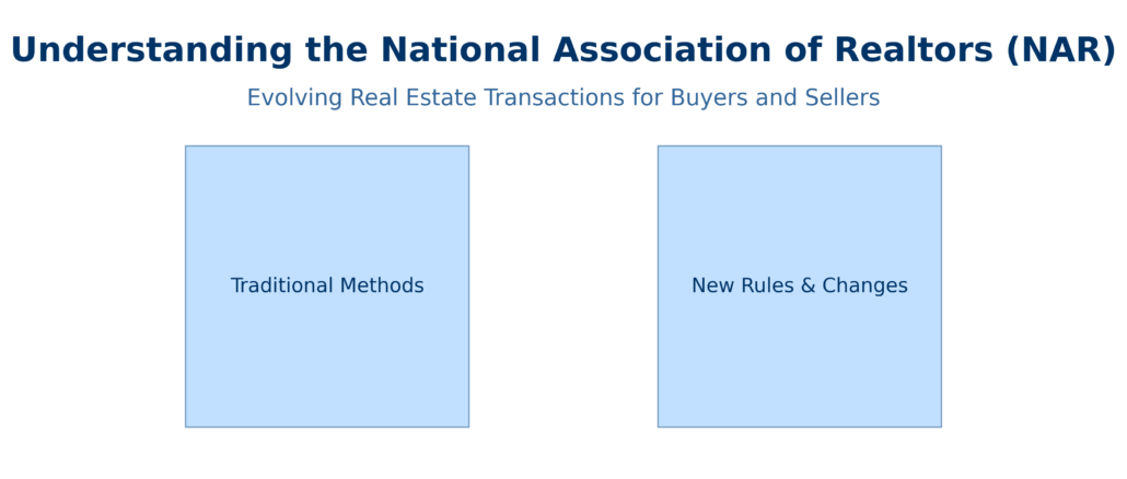 Understanding the National Association of Realtors (NAR) Settlement and ...