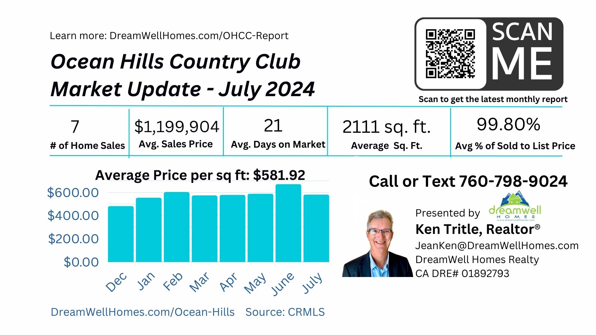 Month of July 2024 – Ocean Hills Country Club Real Estate Market Update ...